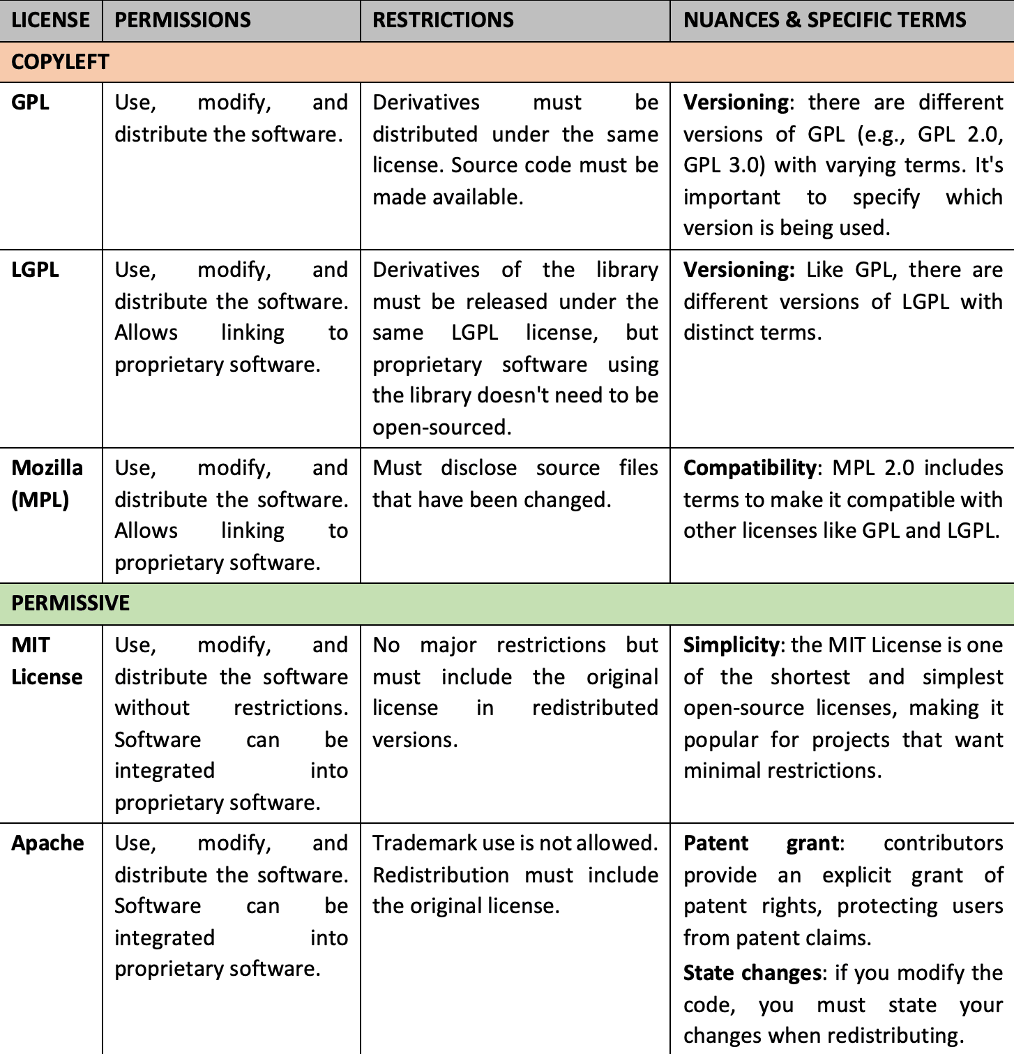Open-Source Licenses: A Guide for Businesses - Logan & Partners